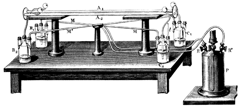 Measuring the Speed of Light