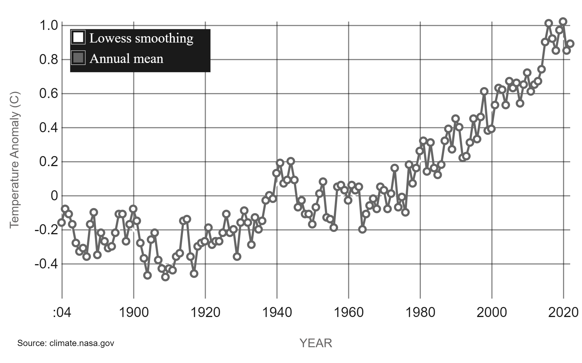 Climate Change: Understanding It's Causes, Effects and Path to Solutions