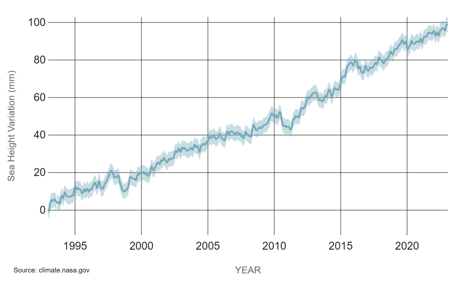 Climate Change: Understanding It's Causes, Effects and Path to Solutions