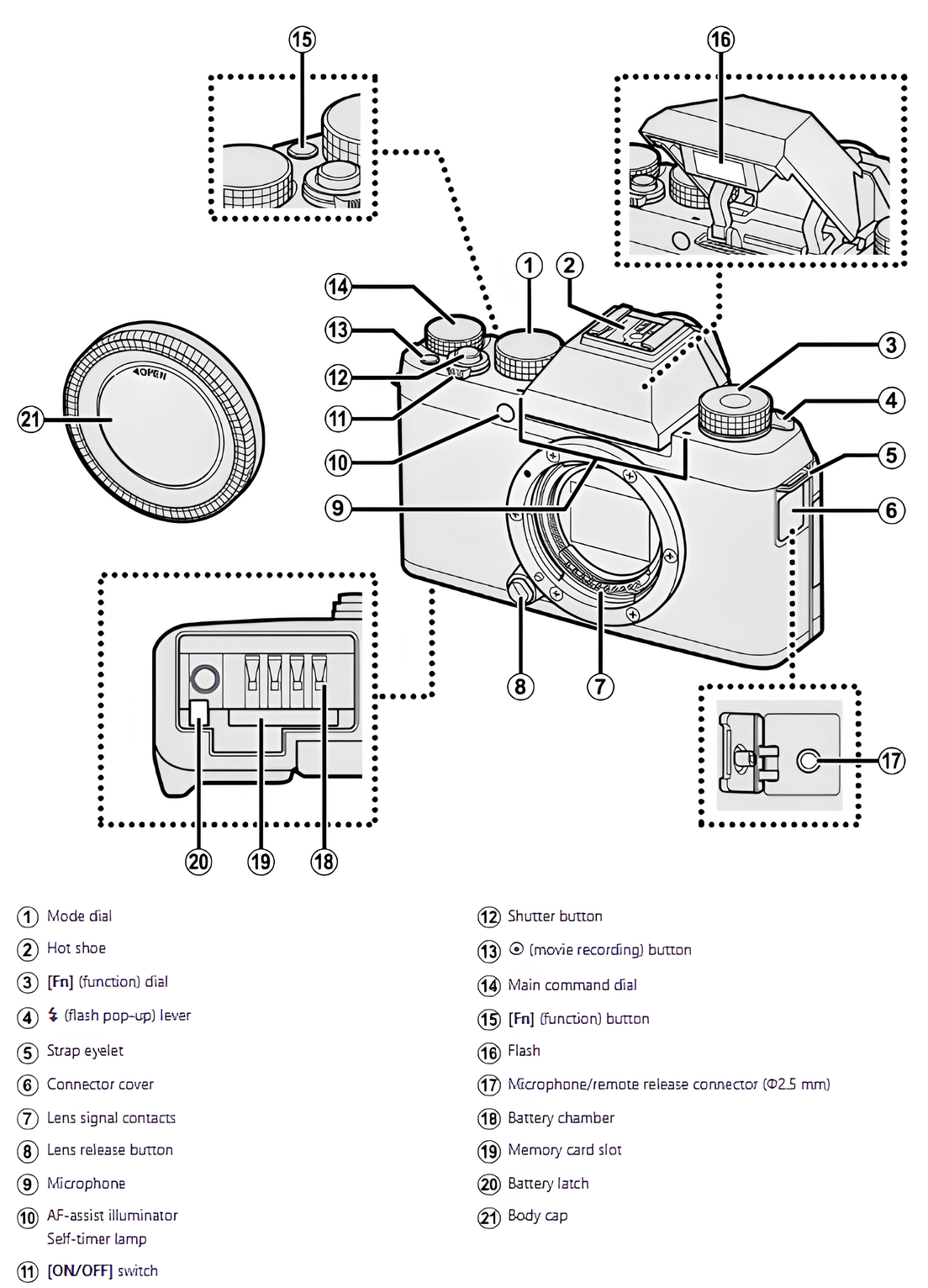 Mechanics of Photography: How Cameras Work?