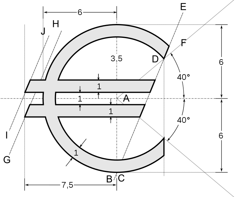 The Euro: Europe's Currency and History