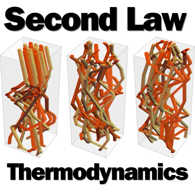 The Second Law of Thermodynamics: Unbreakable Physics?!